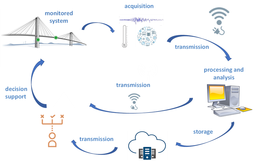 Monitoring Regional (MoRe) guidelines – Limongelli research group ...