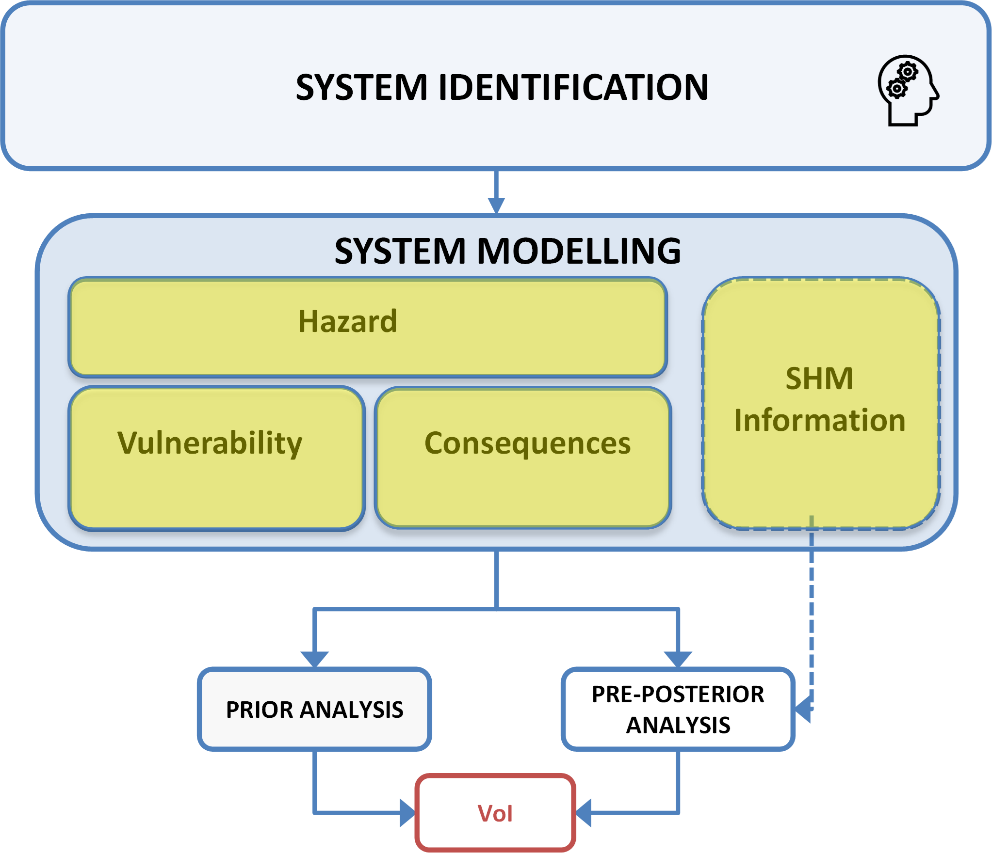Value Of Information Of SHM Limongelli Research Group Polimi SPM3 value-of-information-of-shm-limongelli-research-group-polimi-spm3